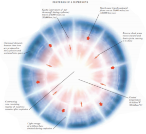 MASSIVE STARS | STRUCTURE OF A RED SUPERGIANT | ALLSTARS BLOGS