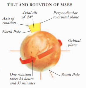 MARS, red planet is the fourth planet | ALLSTARS BLOGS
